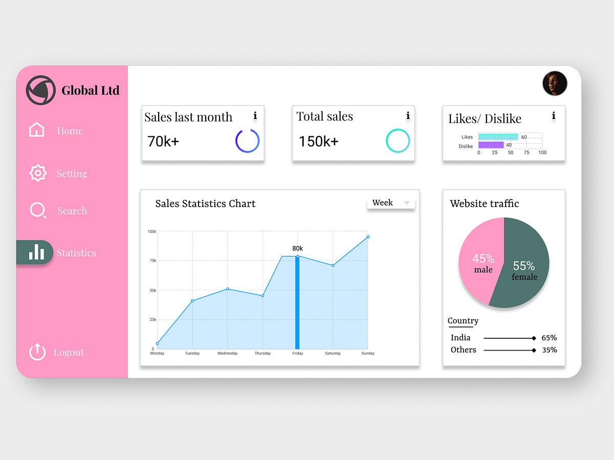 Statistics UI designs, themes, templates and downloadable graphic ...