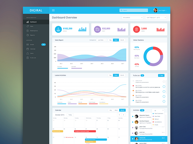 Digiral Dashboard_Sketch by Joanna Jiang for impekable on Dribbble