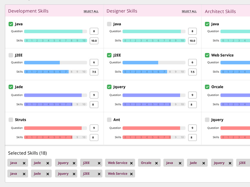 Designed skills indicators by Gaurav Kashyap on Dribbble