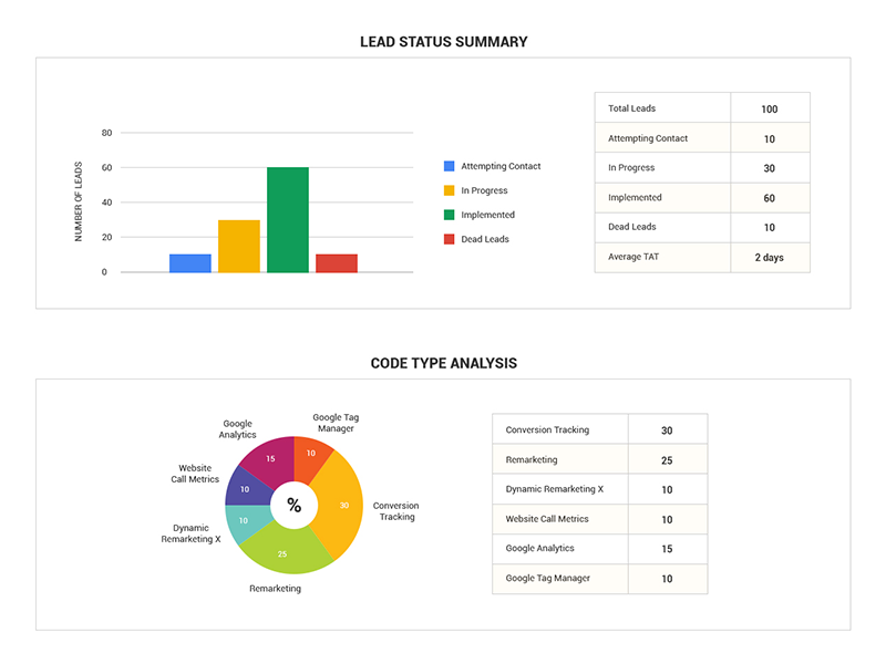Chart by Satheesh on Dribbble
