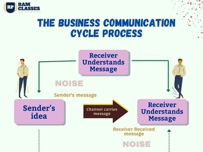 Communication Path by Vedant Kumar on Dribbble