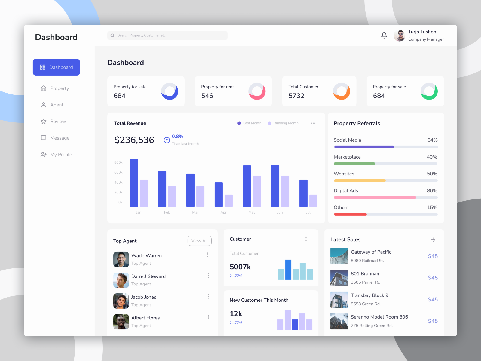 Dashboard Box UI Design Template 🔥🔥😎😎 by Tushon Chokroborty Turjo on ...