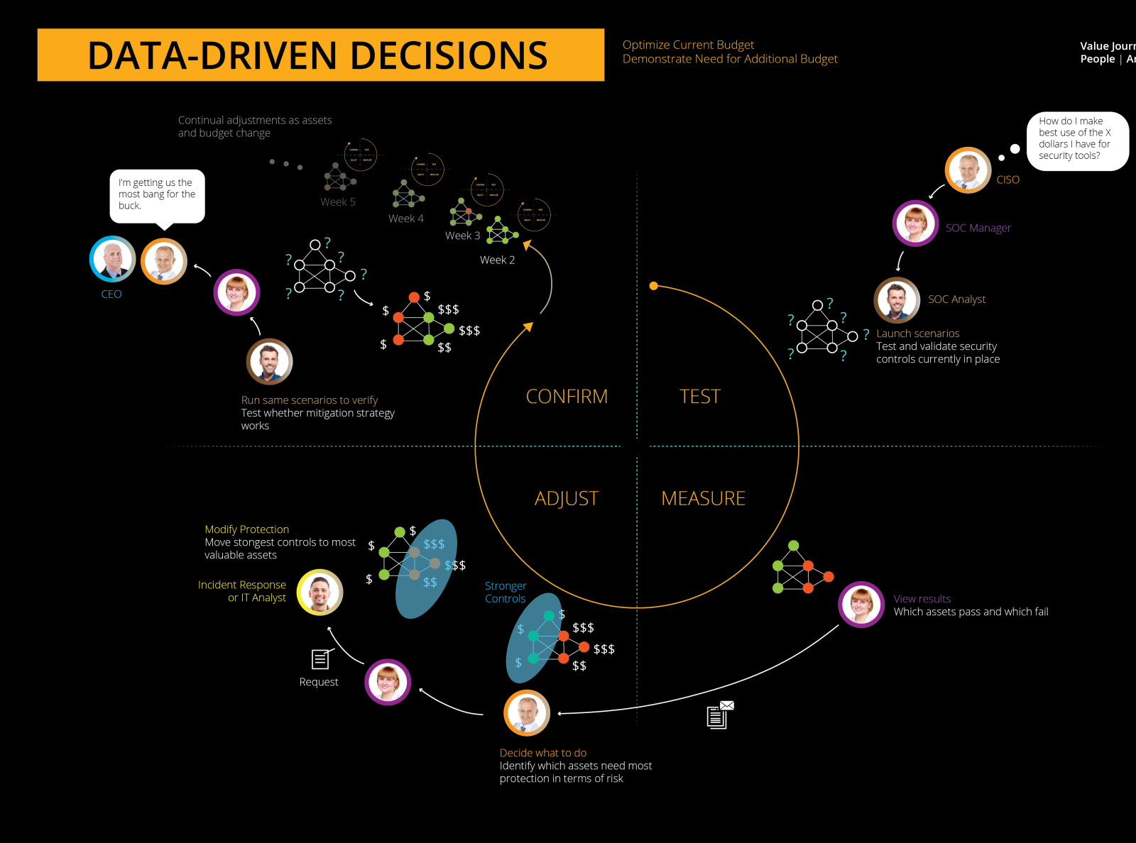 Journey Maps and why they are so important by Art Tawangar on Dribbble
