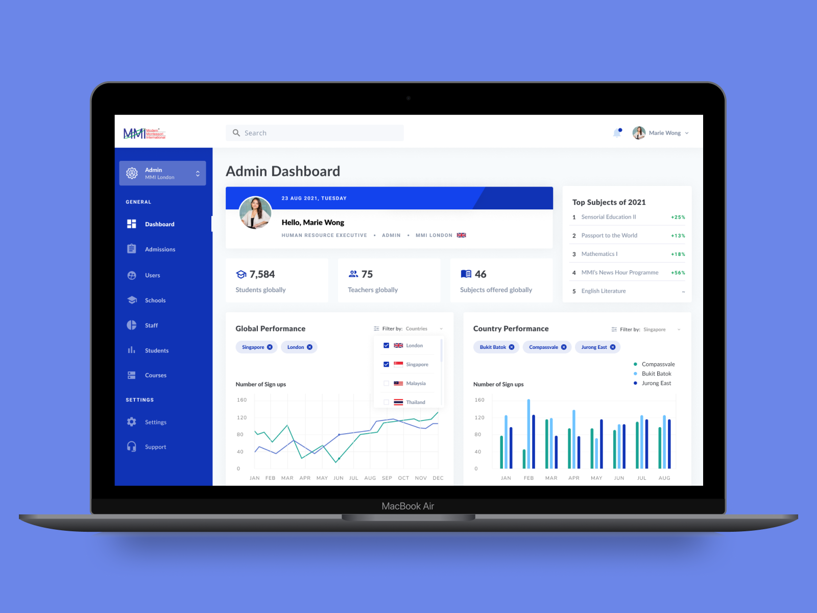 🎓 Early Childhood Montessori School Dashboard Analytics by Cheryl ...