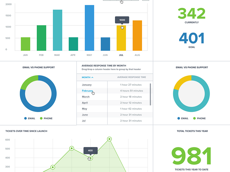 Business Analytics Dashboard by Nathan James Yates for Metropoly on ...