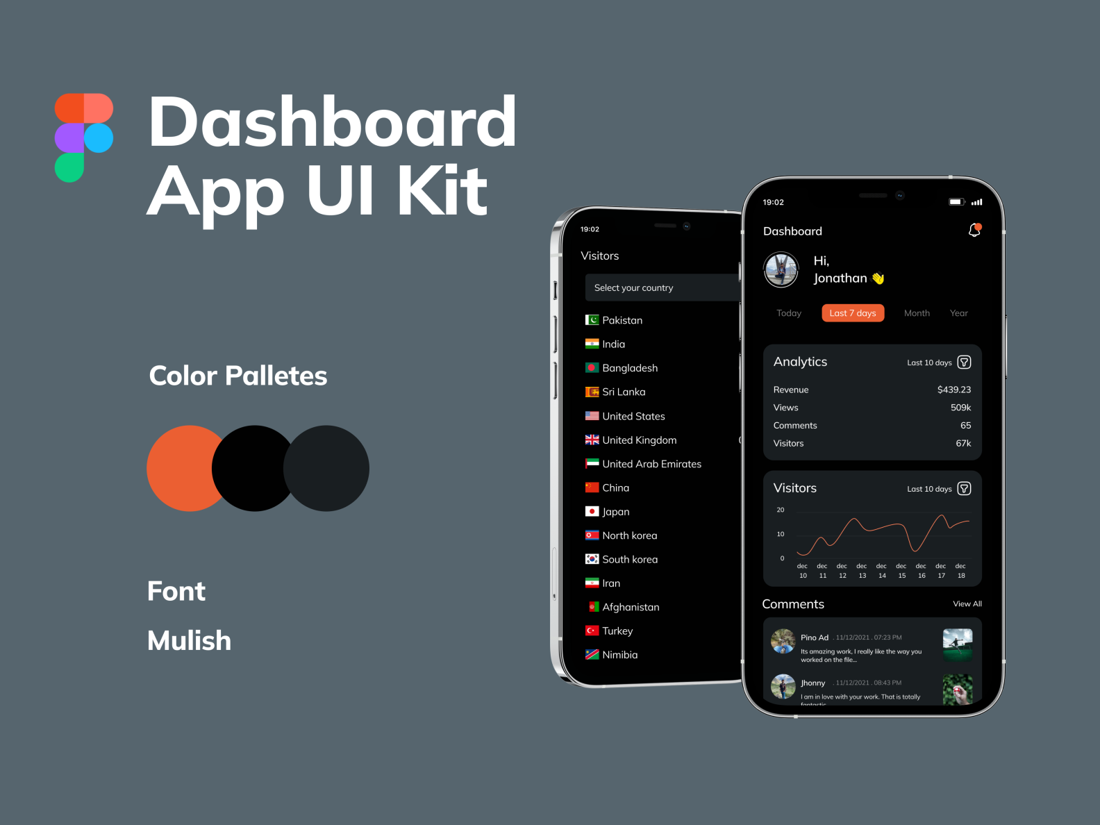 Dashboard App Design by Farman_Khan on Dribbble