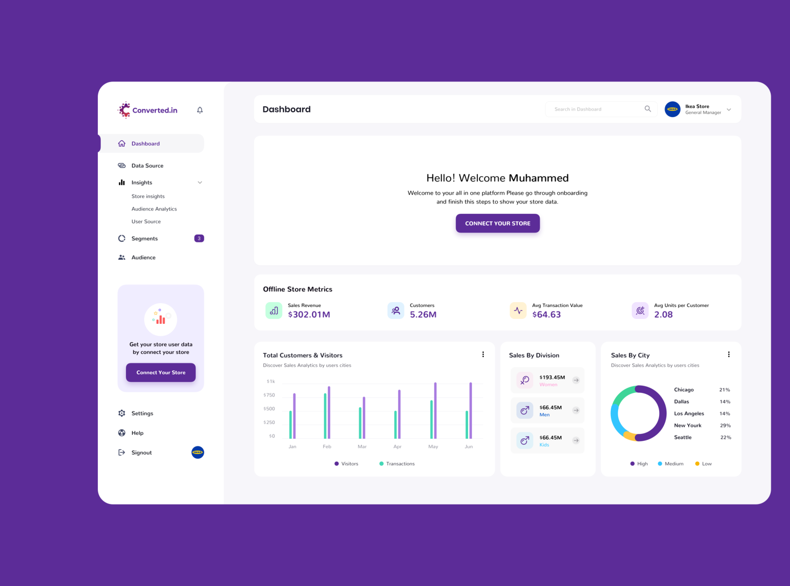 Rejected Dashboard UI by Salah Elimam on Dribbble