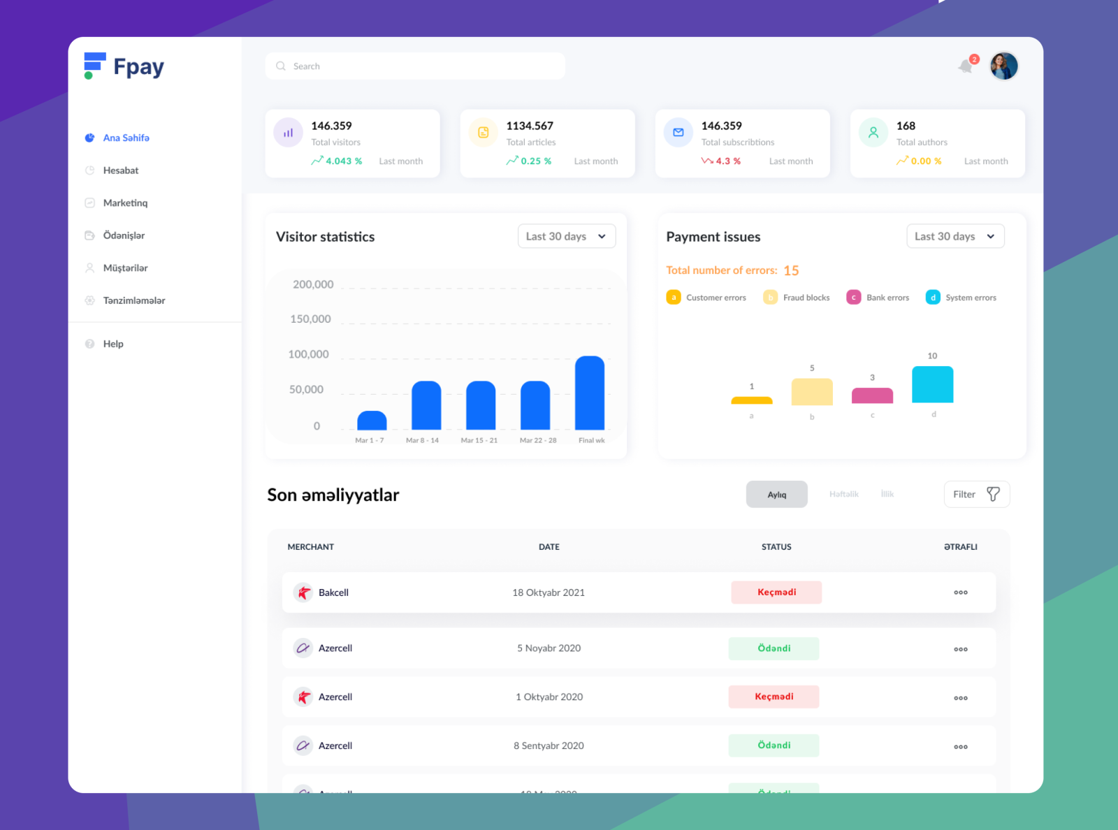 Admin Dashboard design for Payment system by gulara akberli on Dribbble