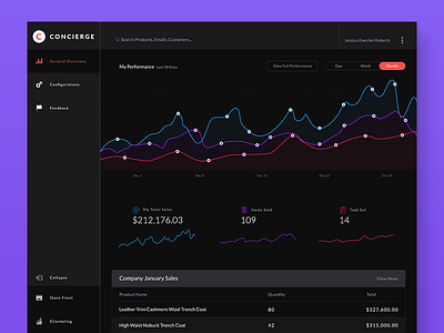 Carbon Dashboard by Kyle Chaplin on Dribbble