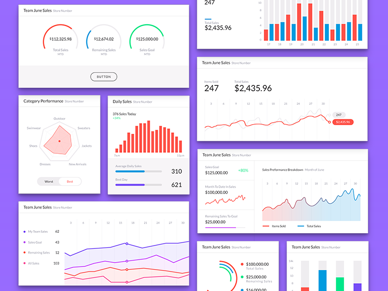 Data Widgets WIP by Kyle Chaplin on Dribbble