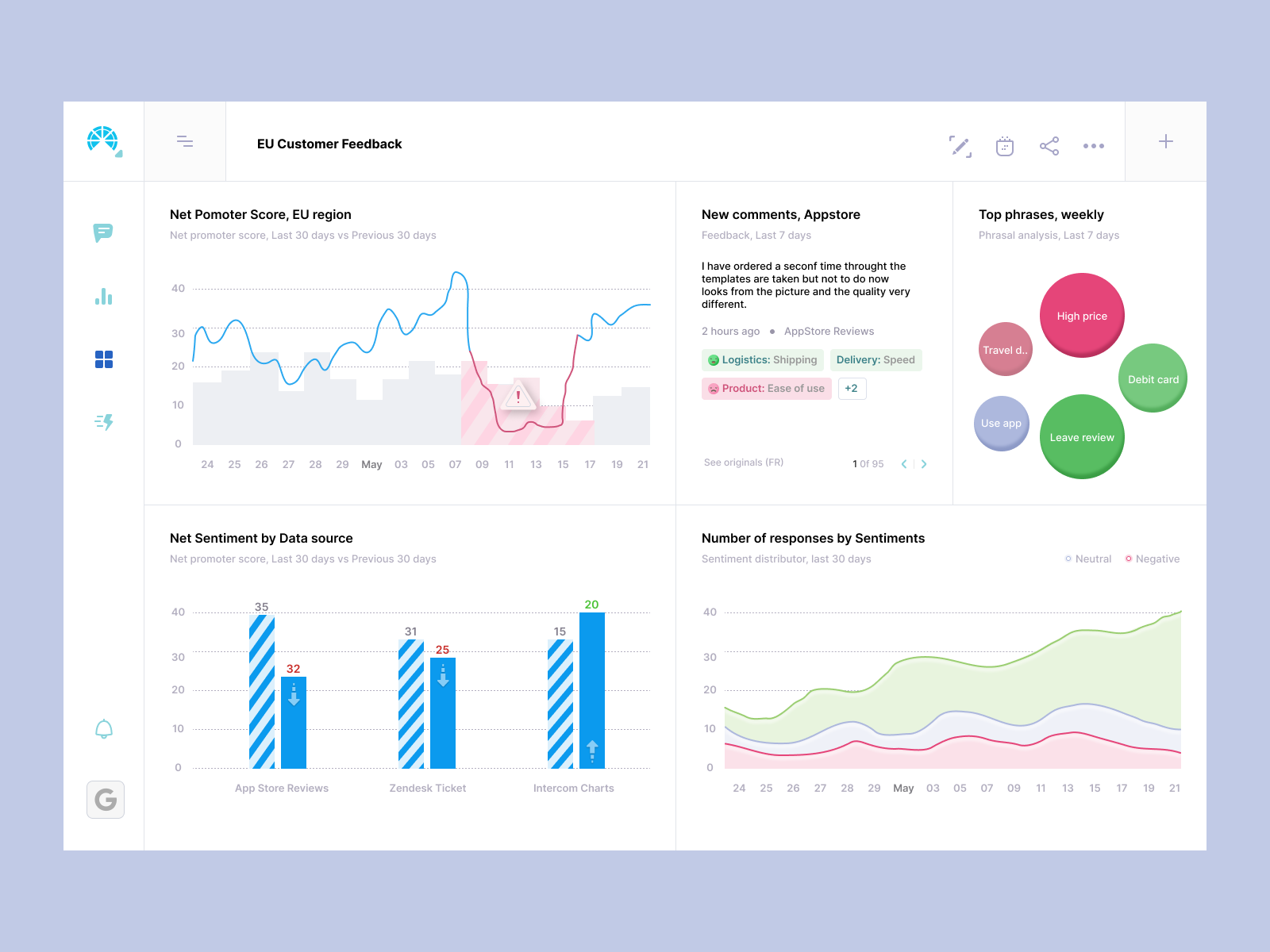 Analytics Chart by Dilpreet Kaur on Dribbble
