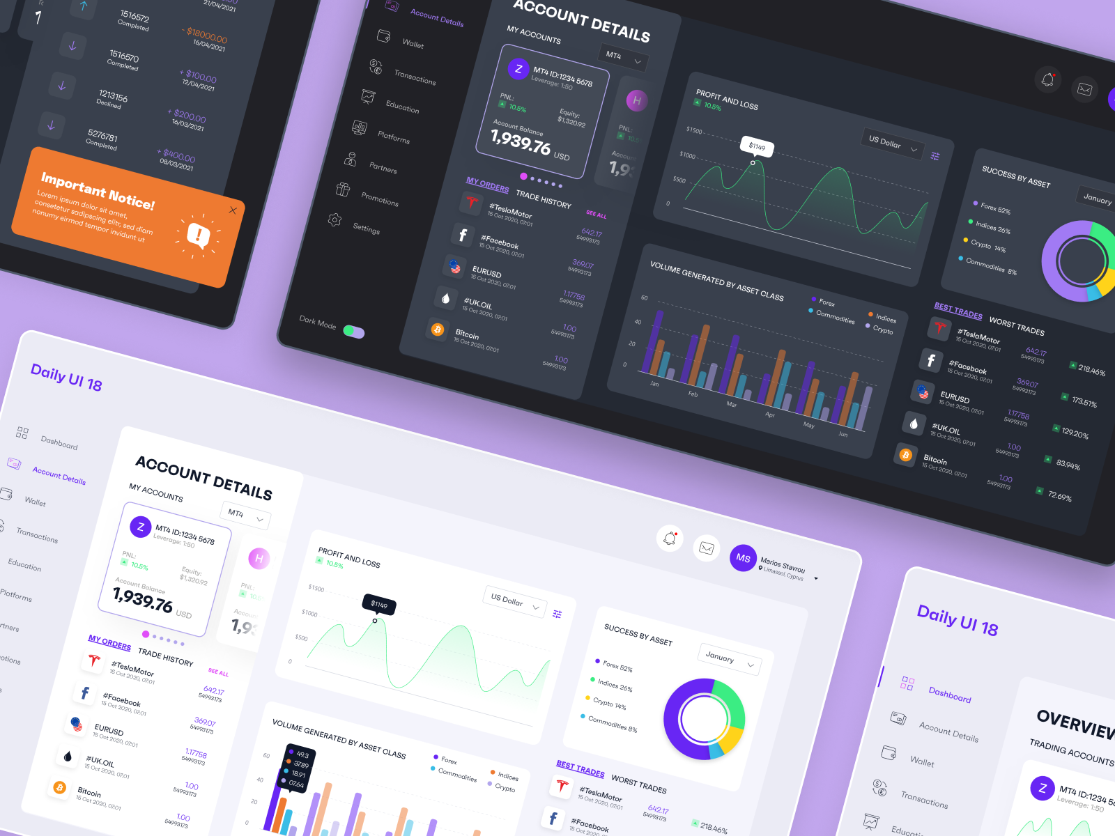 Daily UI Task 18 - Analytics Charts by Marios on Dribbble