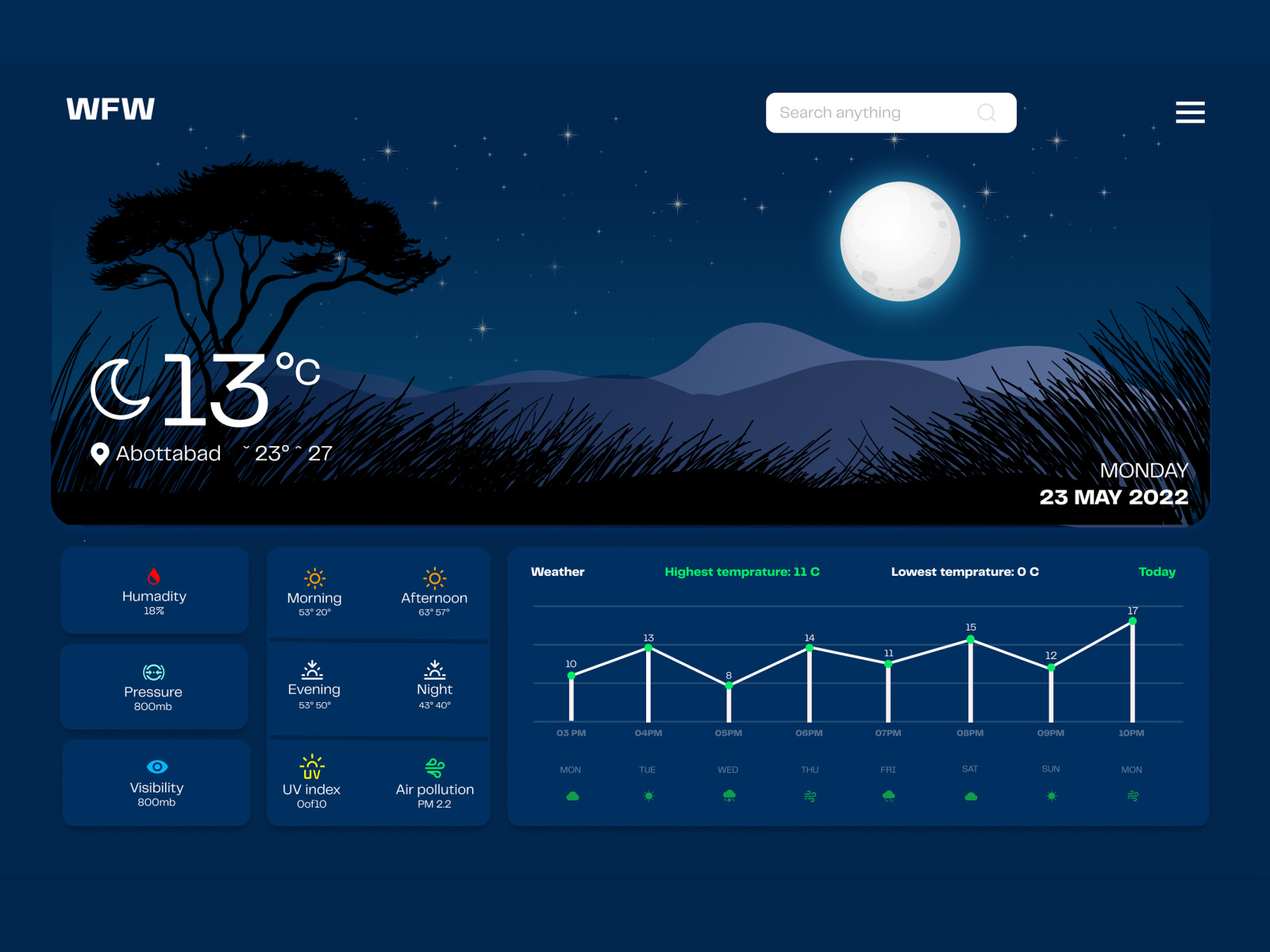 Weather Dashboard design by Nadeem Ahmad Yaseen on Dribbble