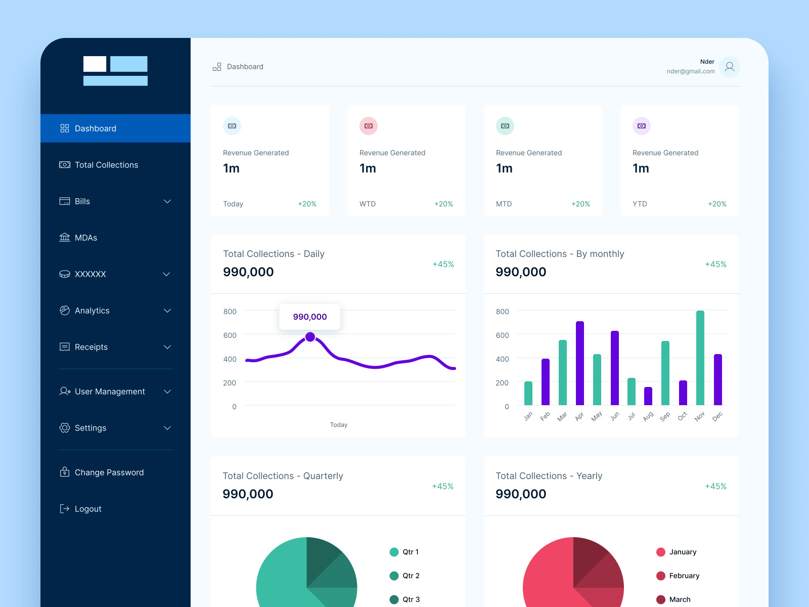 Dashboard Design by Goodness Nwankwo on Dribbble