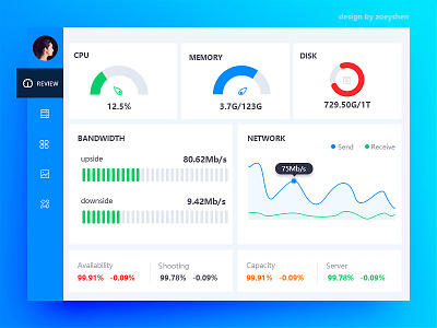 Dashboard by Zoeyshen on Dribbble