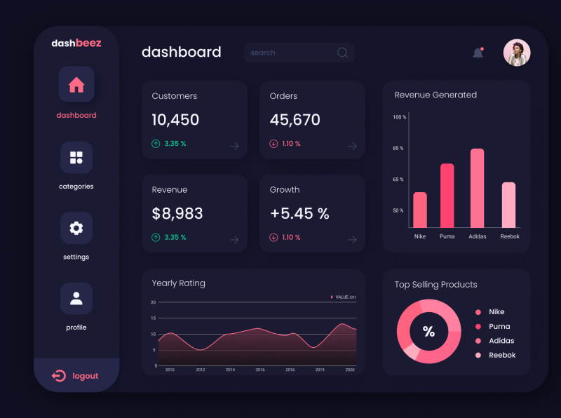 #DailyUi-18 Analytics Chart Ui Design by CHAITALI POOJARI on Dribbble
