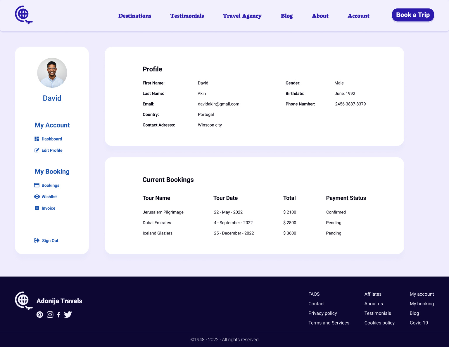 User Dashboard by Anih's Canvas on Dribbble