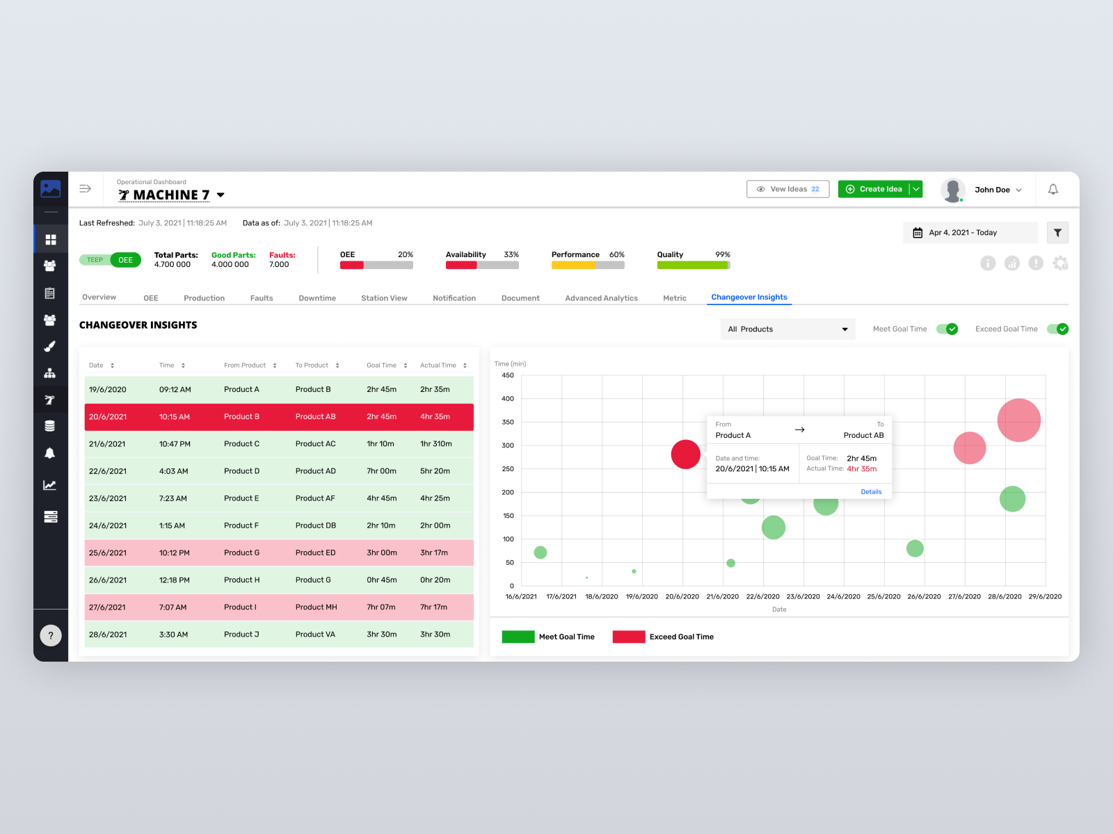 IIOT platform for manufacturers by Elinext on Dribbble