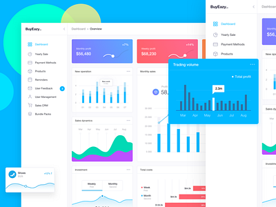 Dashboard User interface by Oman Javed on Dribbble
