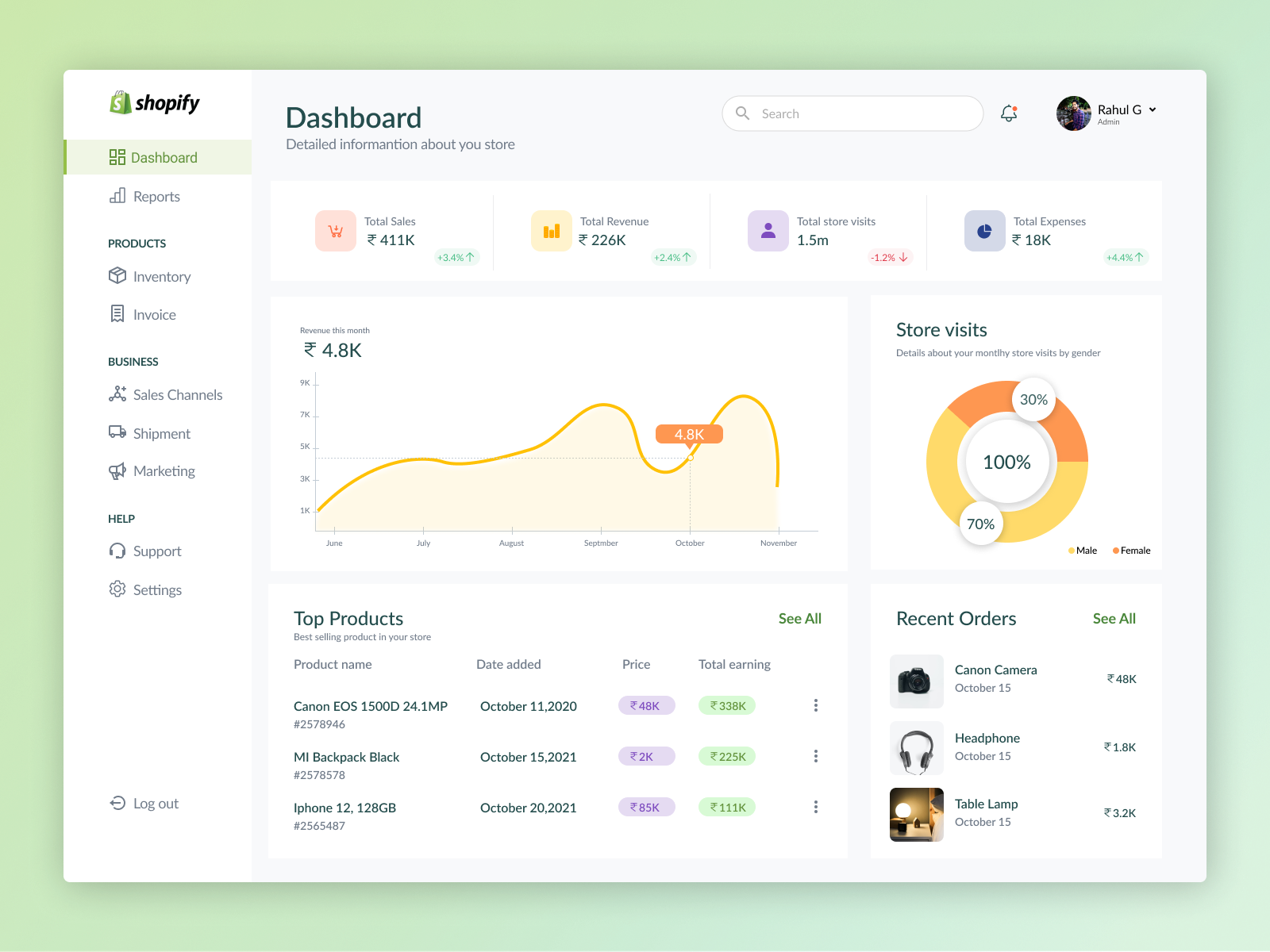 Shopify - Dashboard Design by Rahul Garhwal on Dribbble