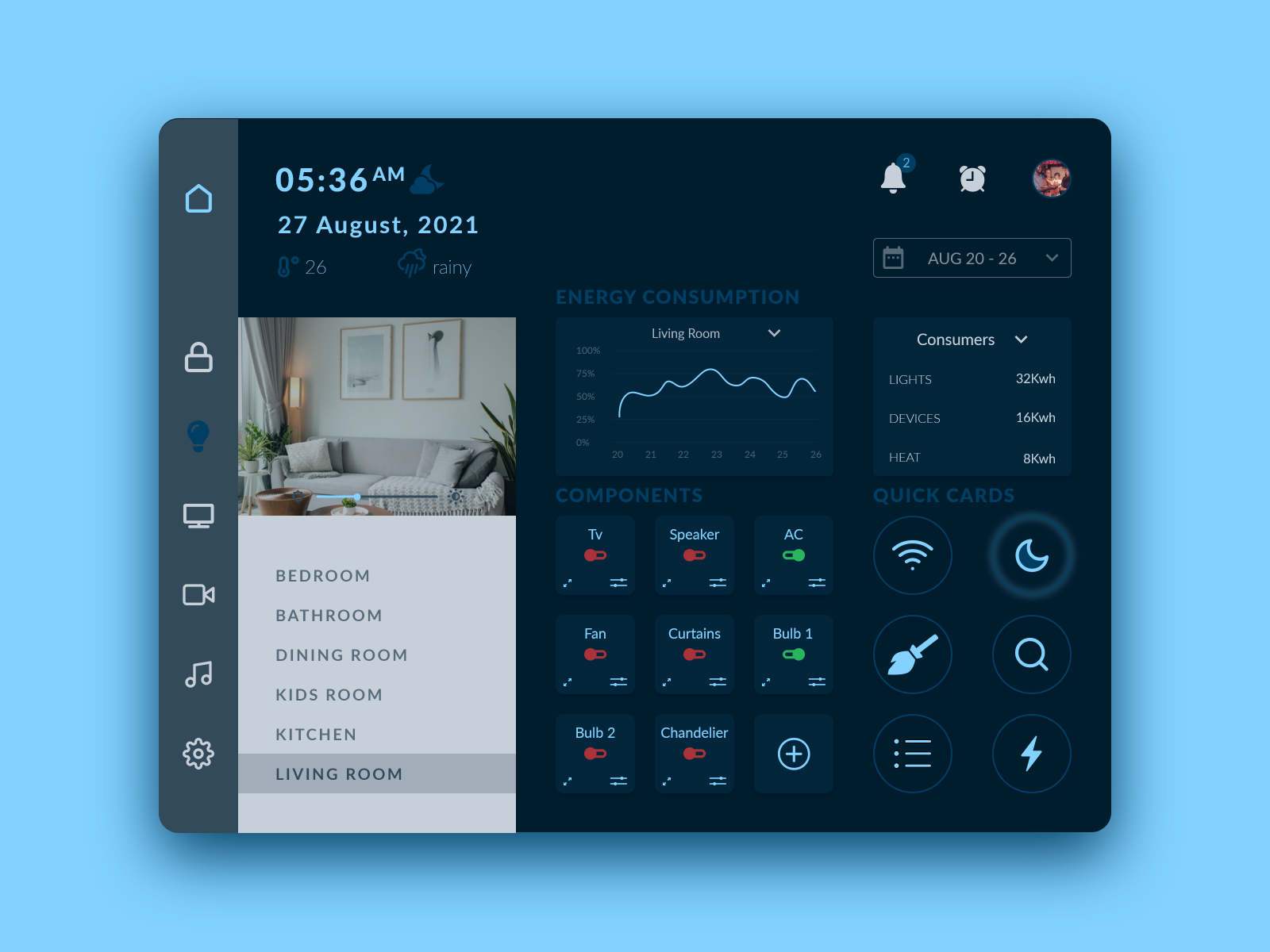#DailyUI 021 Home Monitoring Dashboard by Ohnorr on Dribbble