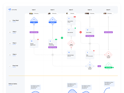 Interactive Journey Map by Adrian Balkwill for TheoremOne on Dribbble