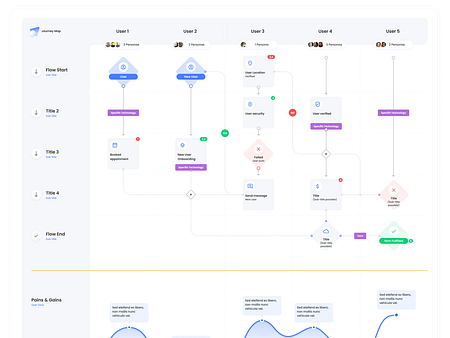 Interactive Journey Map by Adrian Balkwill for TheoremOne on Dribbble