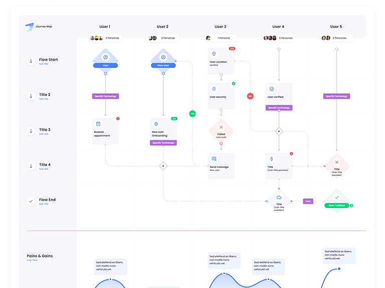 Interactive Journey Map by Adrian Balkwill for TheoremOne on Dribbble