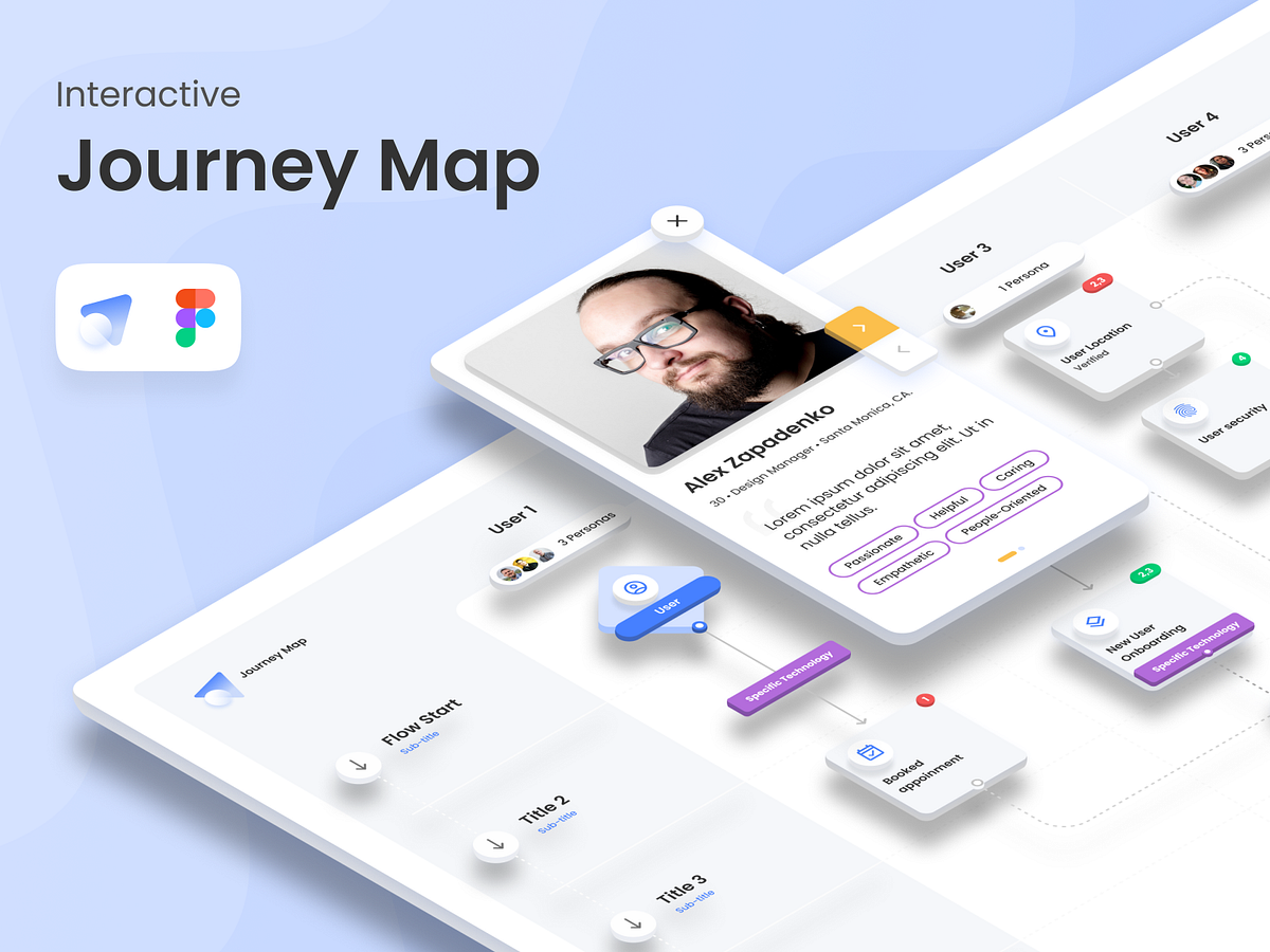 Interactive Journey Map by Adrian Balkwill for TheoremOne on Dribbble