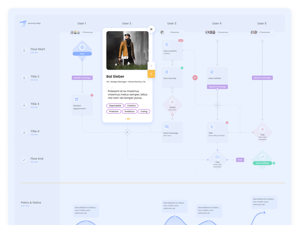 Interactive Journey Map by Adrian Balkwill for TheoremOne on Dribbble