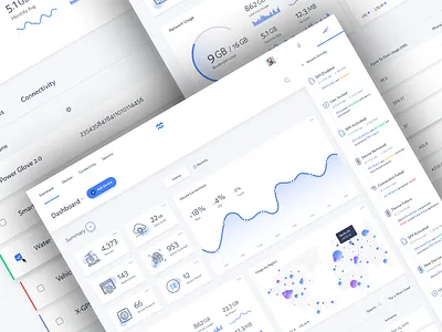 IoT Dashboards by John Menard | Dribbble