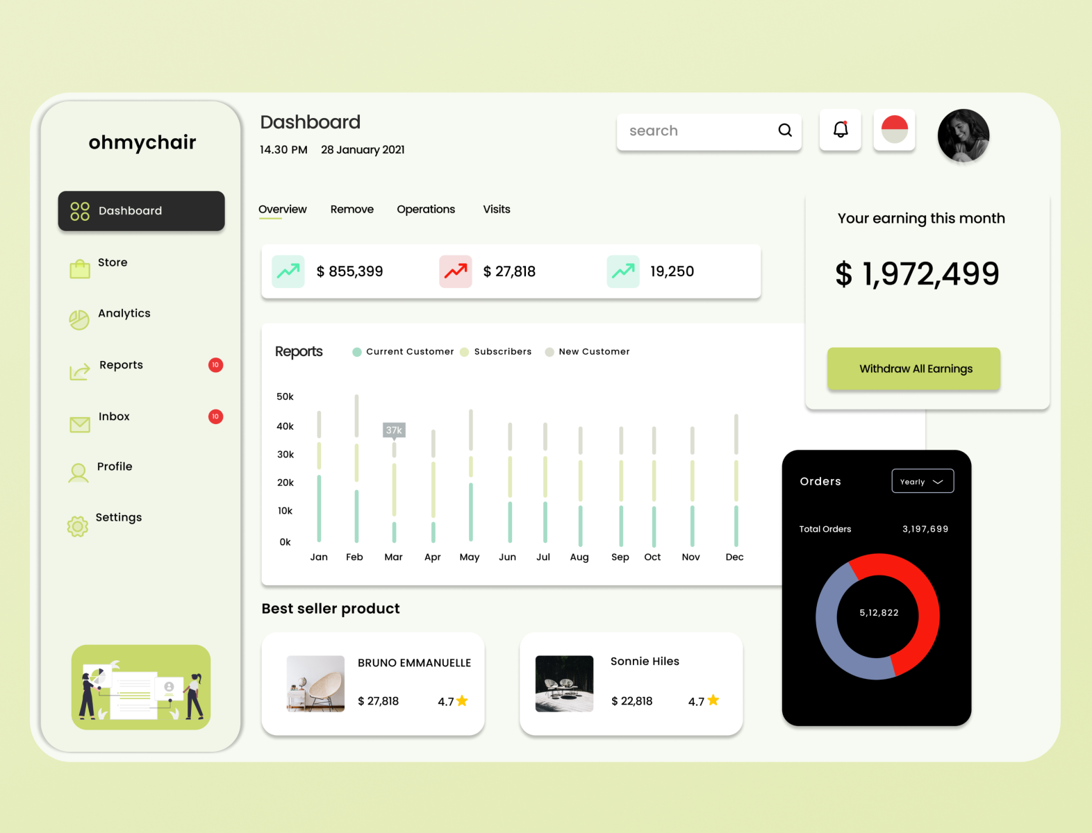 DASHBOARD UI DESIGN by vijay ananth on Dribbble