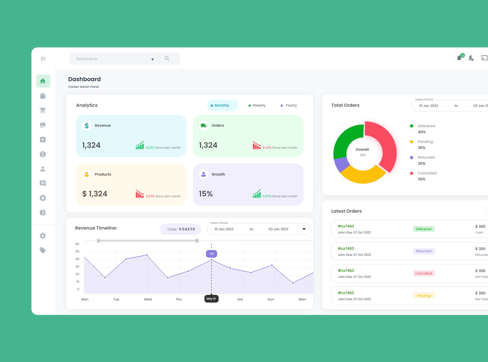 Dashboard by vasantharaj on Dribbble