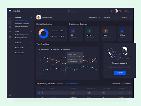 Analytic App Dashboard Dark by Agilie Team on Dribbble