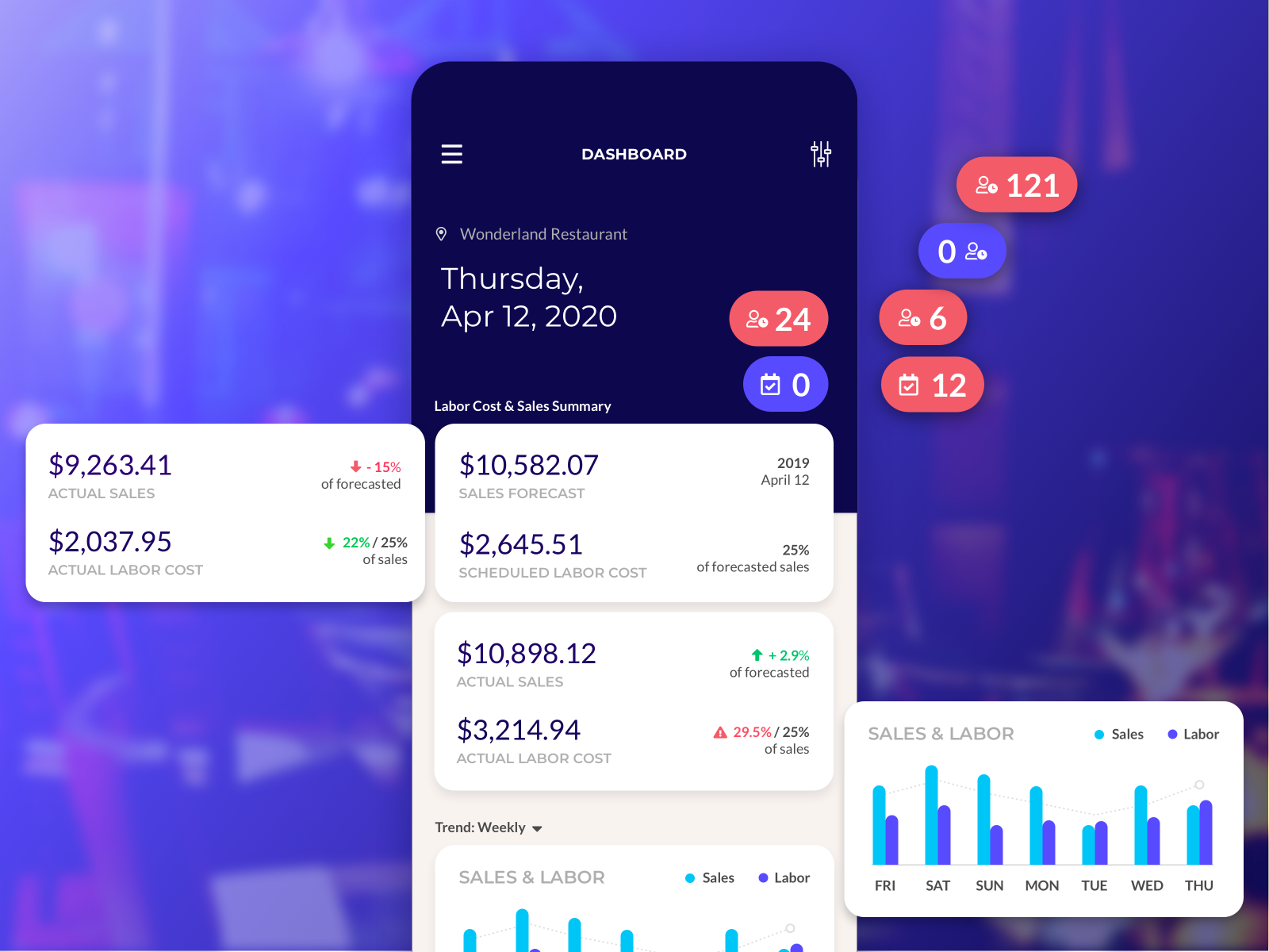 Sales & Labor Dashboard by Ashley Ringham on Dribbble