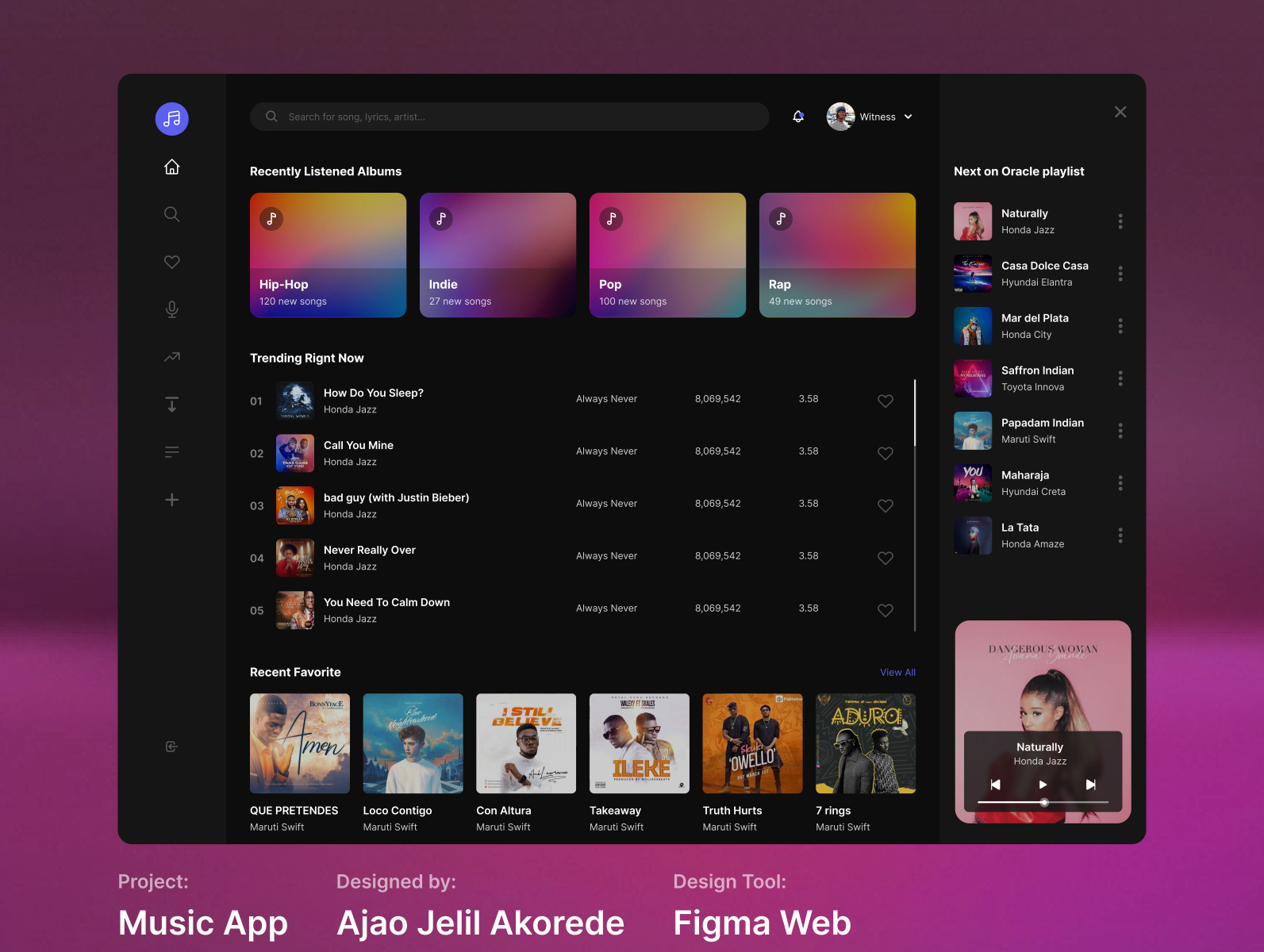 Music app dashboard by Jelil Ajao on Dribbble