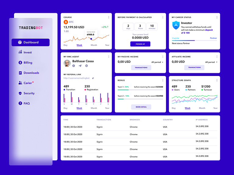Dashboard Trading Bot by Yurii on Dribbble