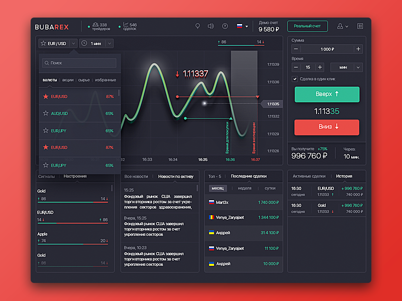 Binary options (currency a choice) by Yurii on Dribbble