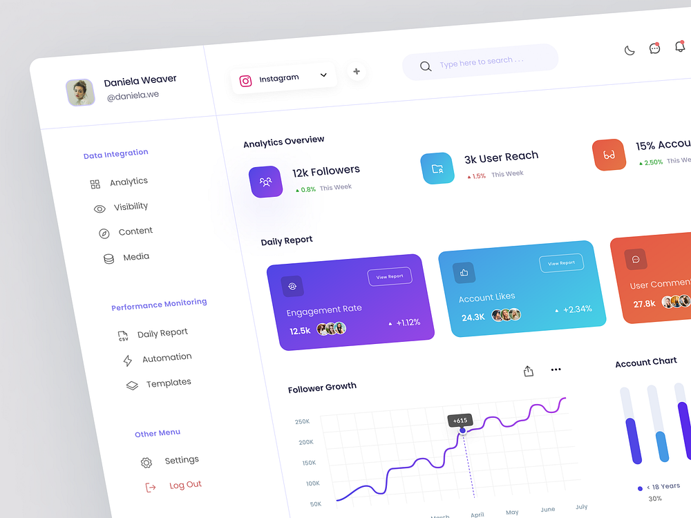 📊 Analytica - Social Media Analytic Dashboard by Andri Setiawan 🦢 for ...