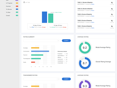 Proventus Task Management by Rudityas W Anggoro on Dribbble