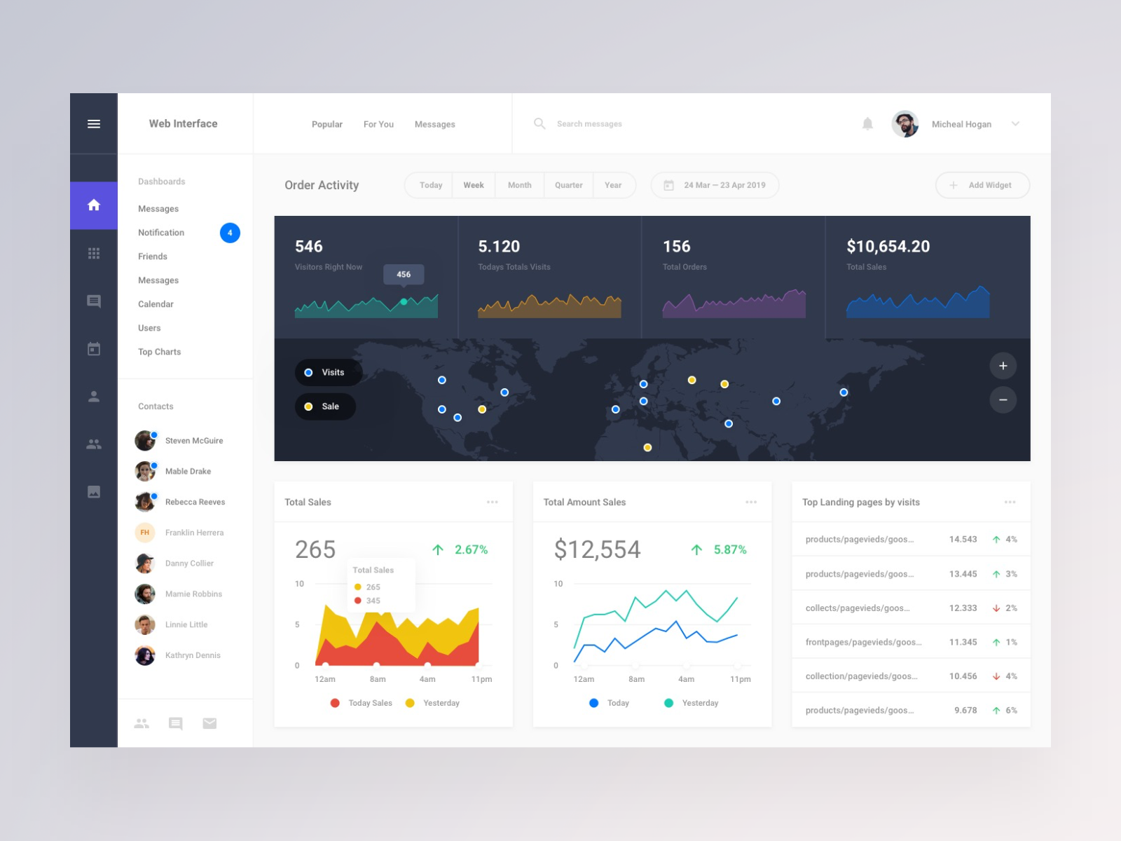 Order Dashboard by Spline.One on Dribbble