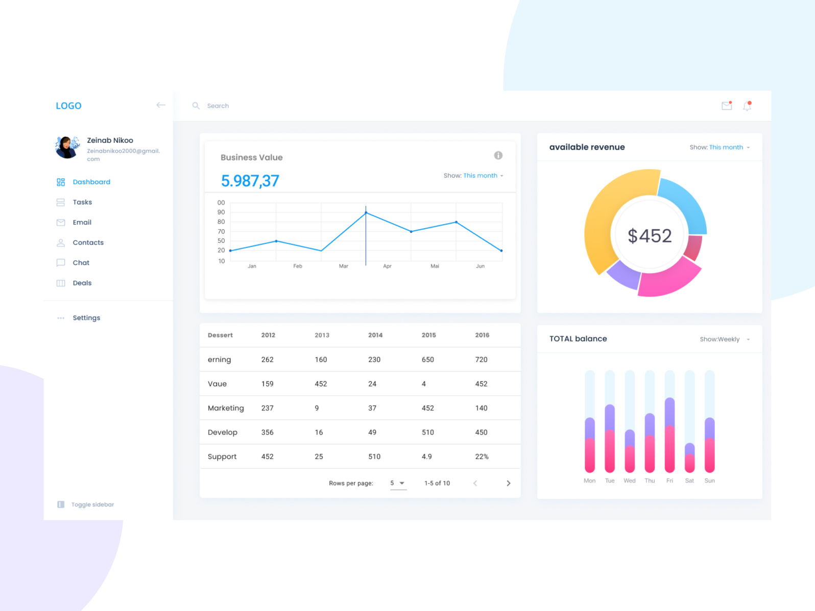 financial admin panel by Zeinab Nikoo on Dribbble