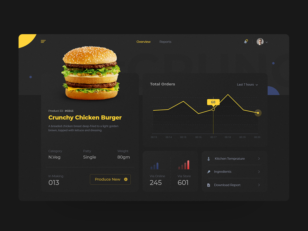 Dashboard - Food Overview Dashboard UI by Bhavesh Sawant on Dribbble
