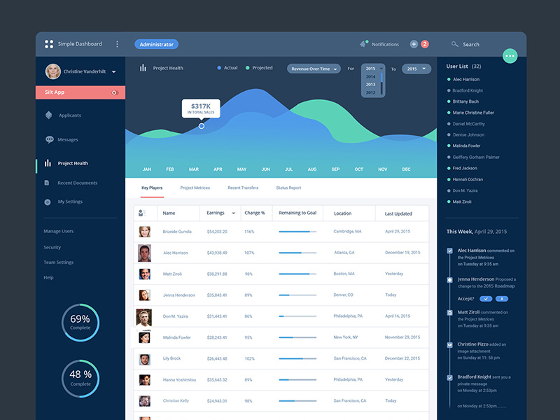 Dashboard Design by jai jawliya on Dribbble