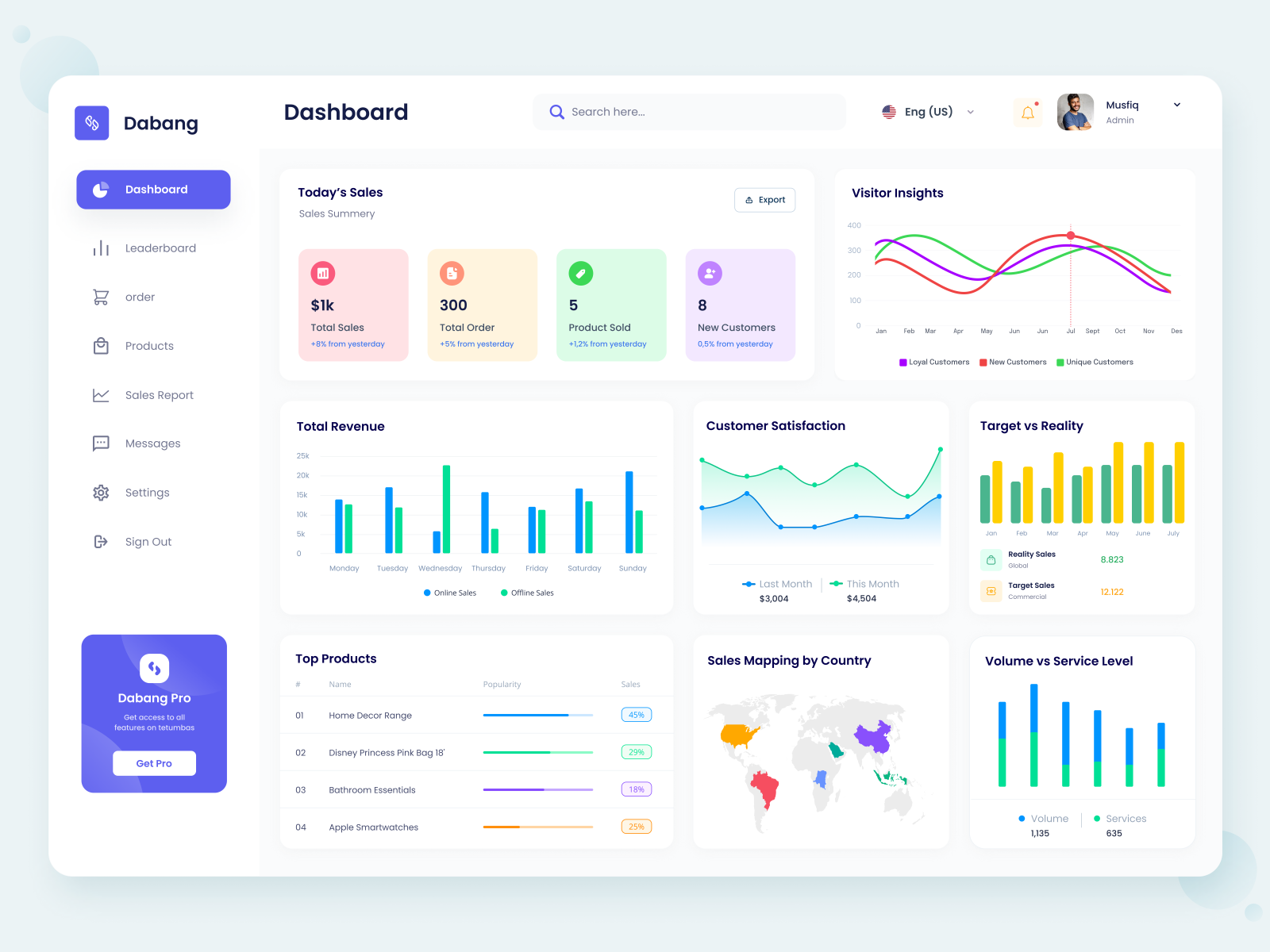 Dabang | Sales Monitoring Dashboard Design by Mushi Rahman on Dribbble