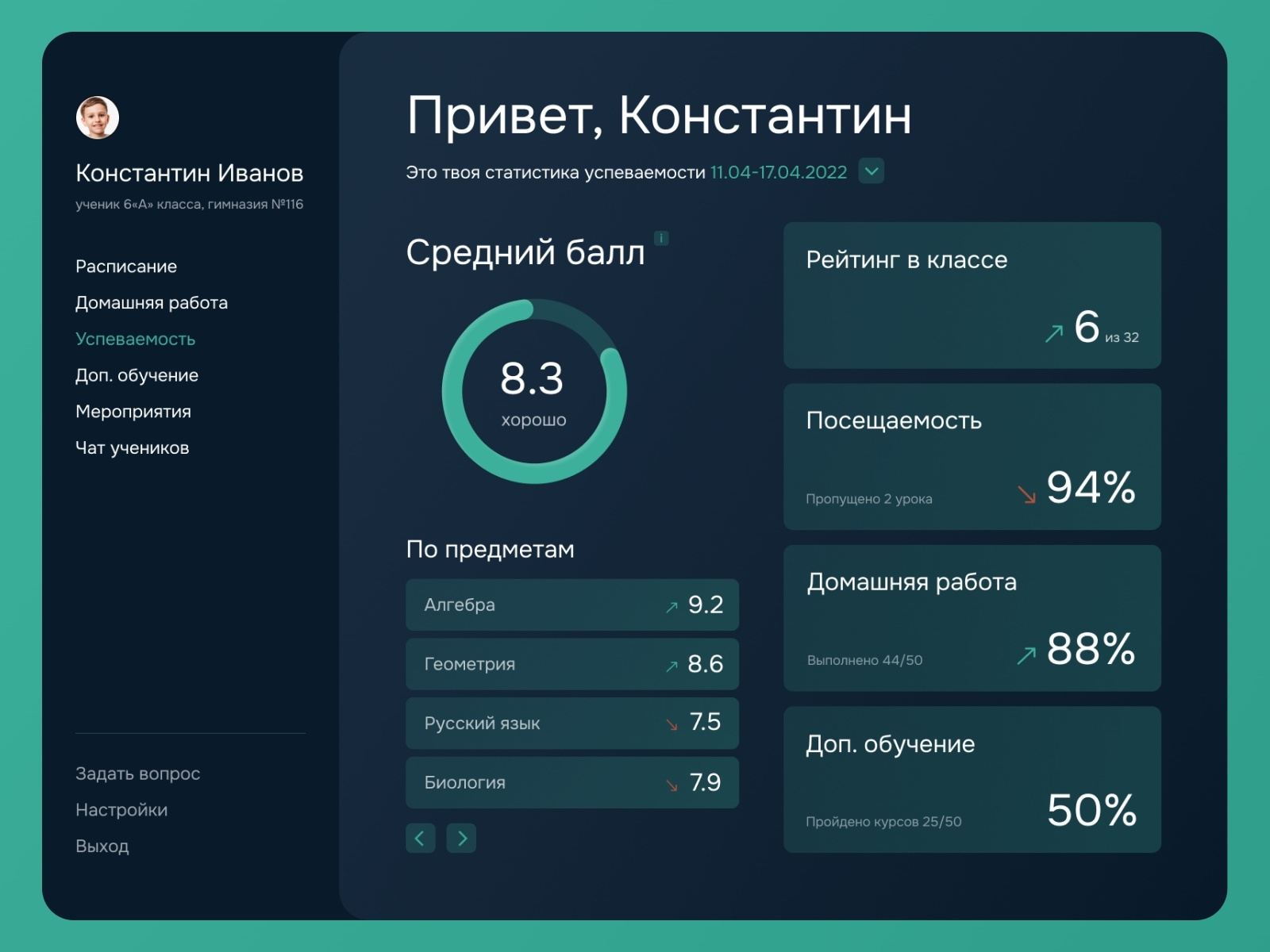 Progress dashboard for students by Alyona Yuryevna on Dribbble
