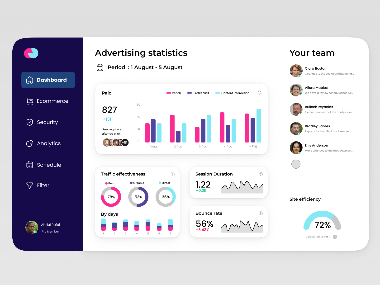 Digital Marketing Dashboard by Chinwendu Agbaetuo on Dribbble