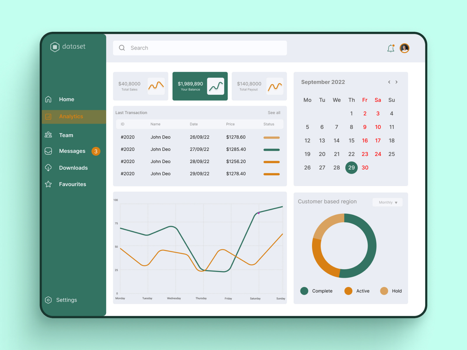 Analytic Ui design by Anjuman Sharear on Dribbble