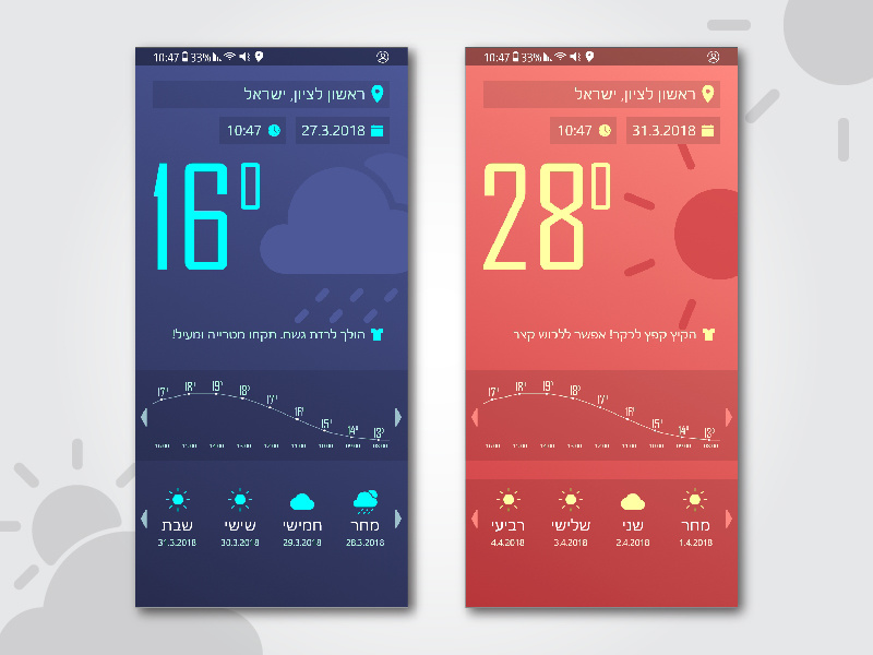 Weather app UI by Elizabeth Baram on Dribbble