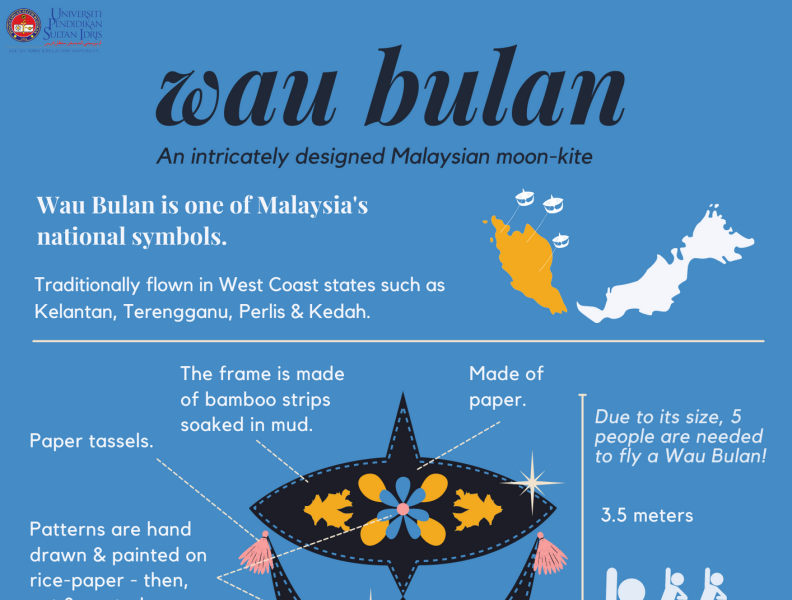 Dribbble - wau.png by Elly Cheng
